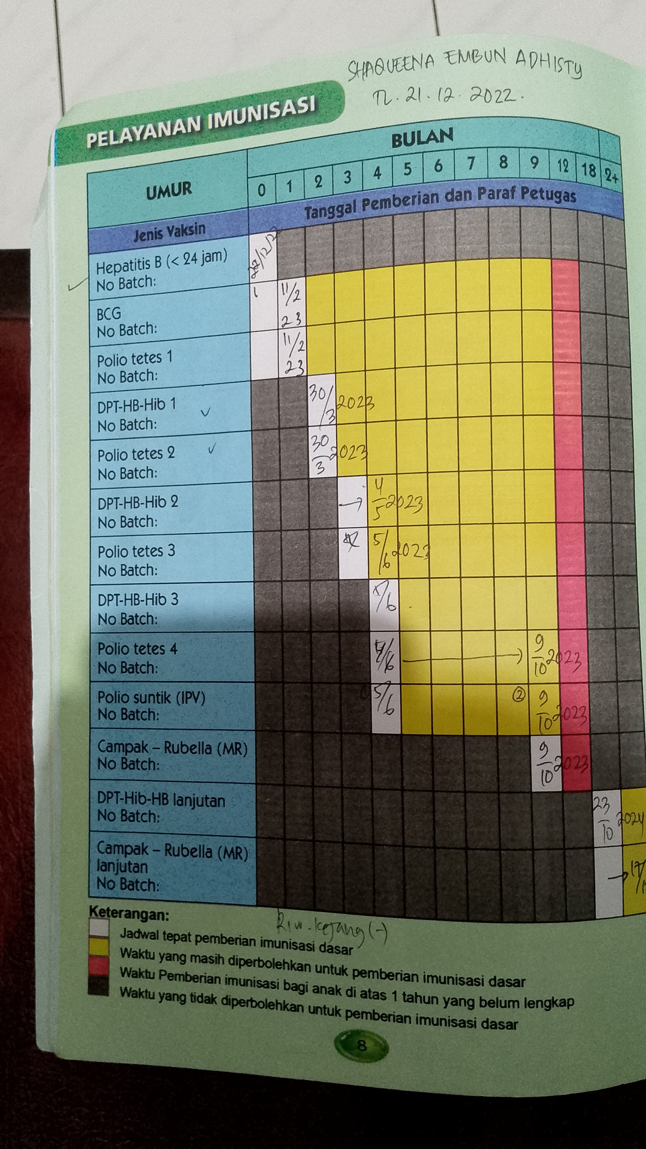 Data Formulir | Tata Usaha - Sekolah Restu