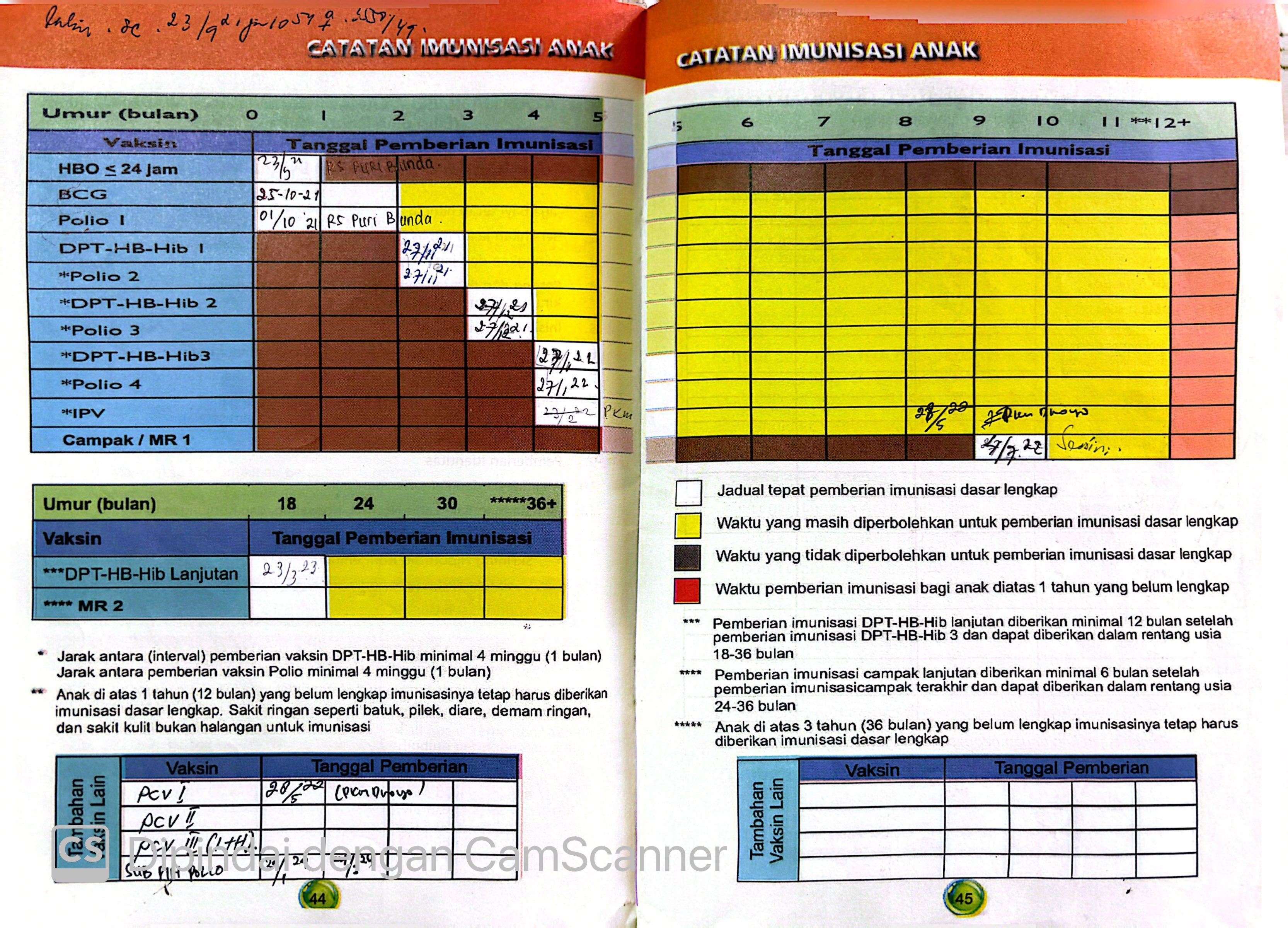 Data Formulir | Tata Usaha - Sekolah Restu