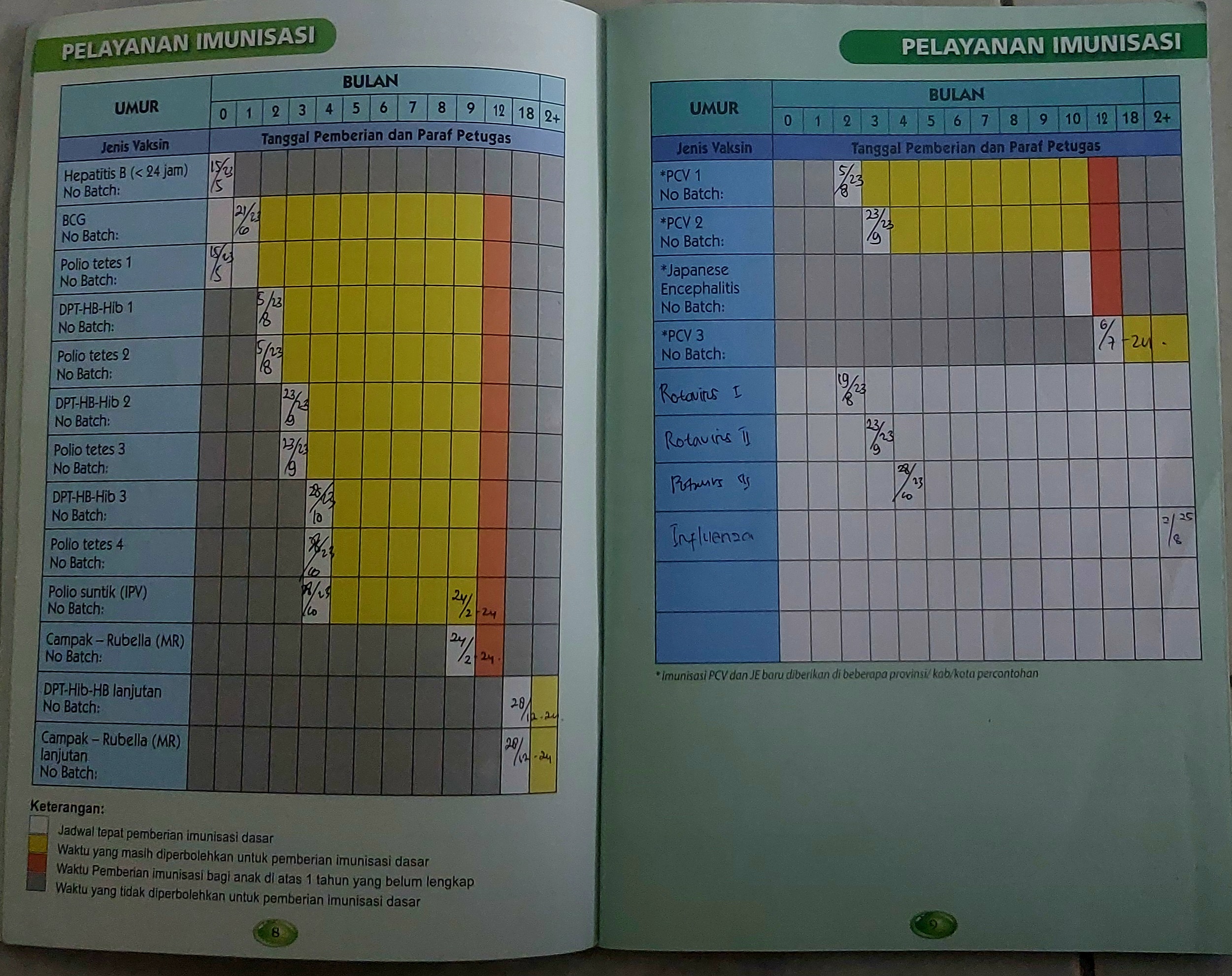 Data Formulir | Tata Usaha - Sekolah Restu
