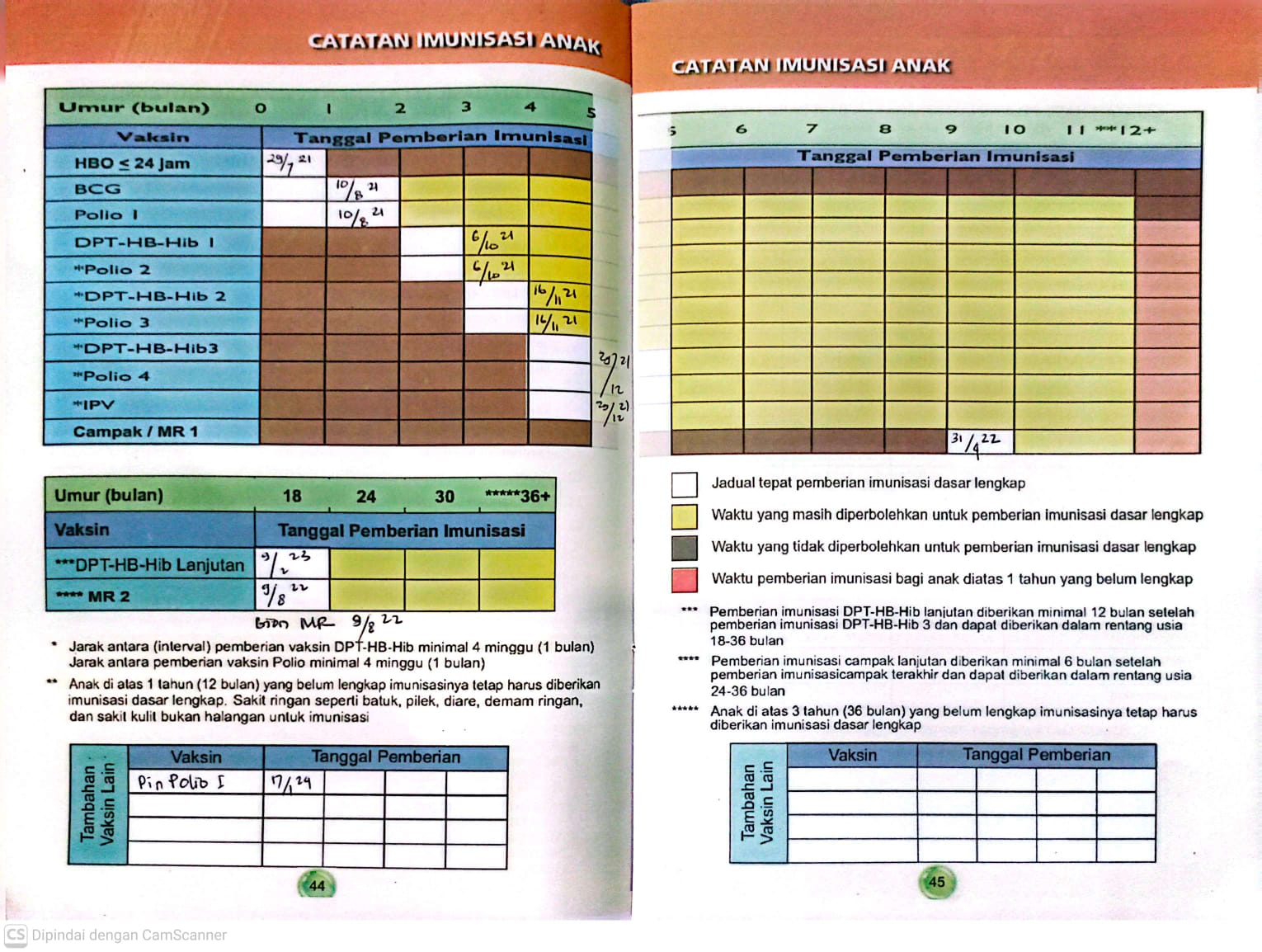 Data Formulir | Tata Usaha - Sekolah Restu