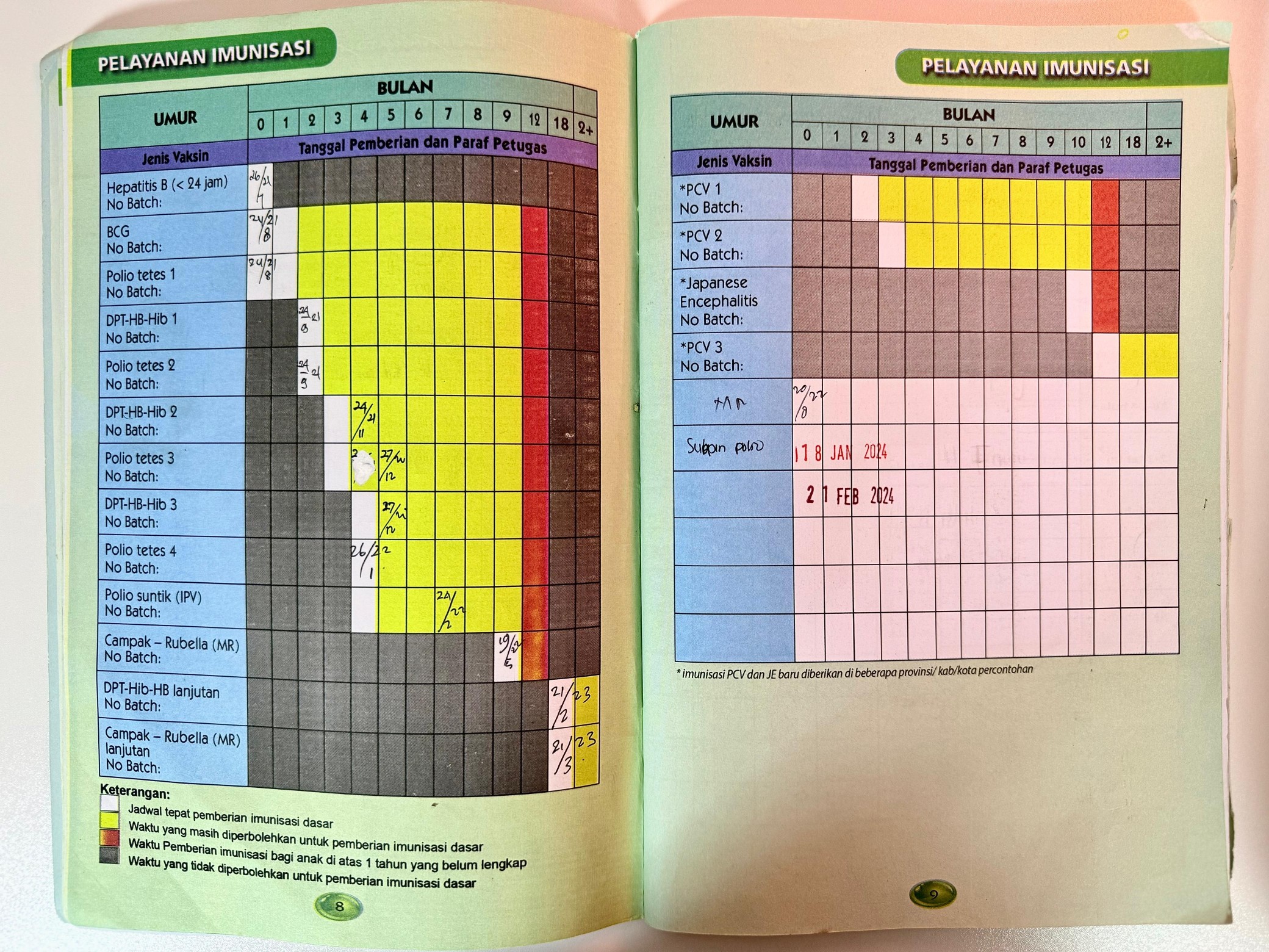 Data Formulir | Tata Usaha - Sekolah Restu