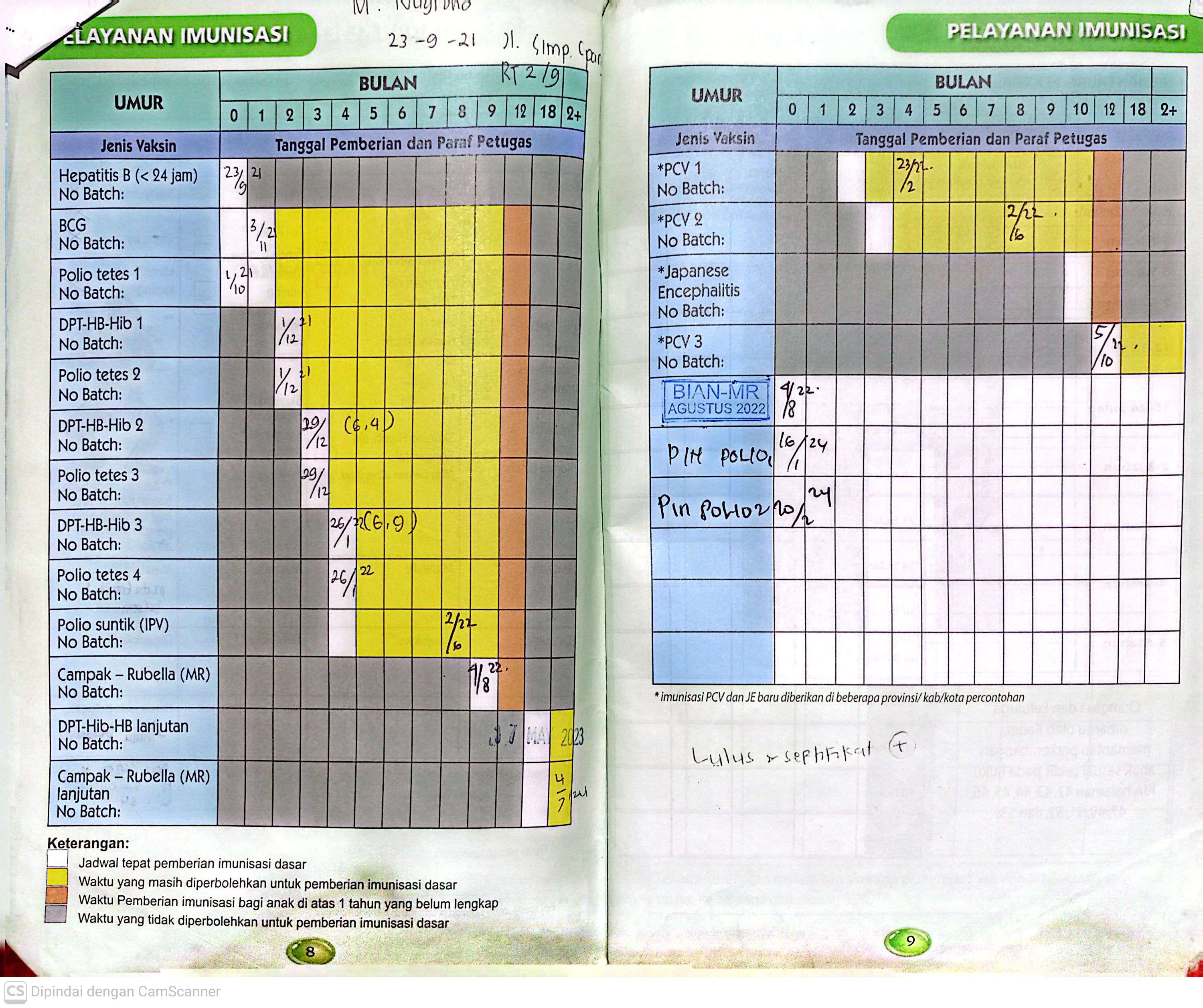 Data Formulir | Tata Usaha - Sekolah Restu